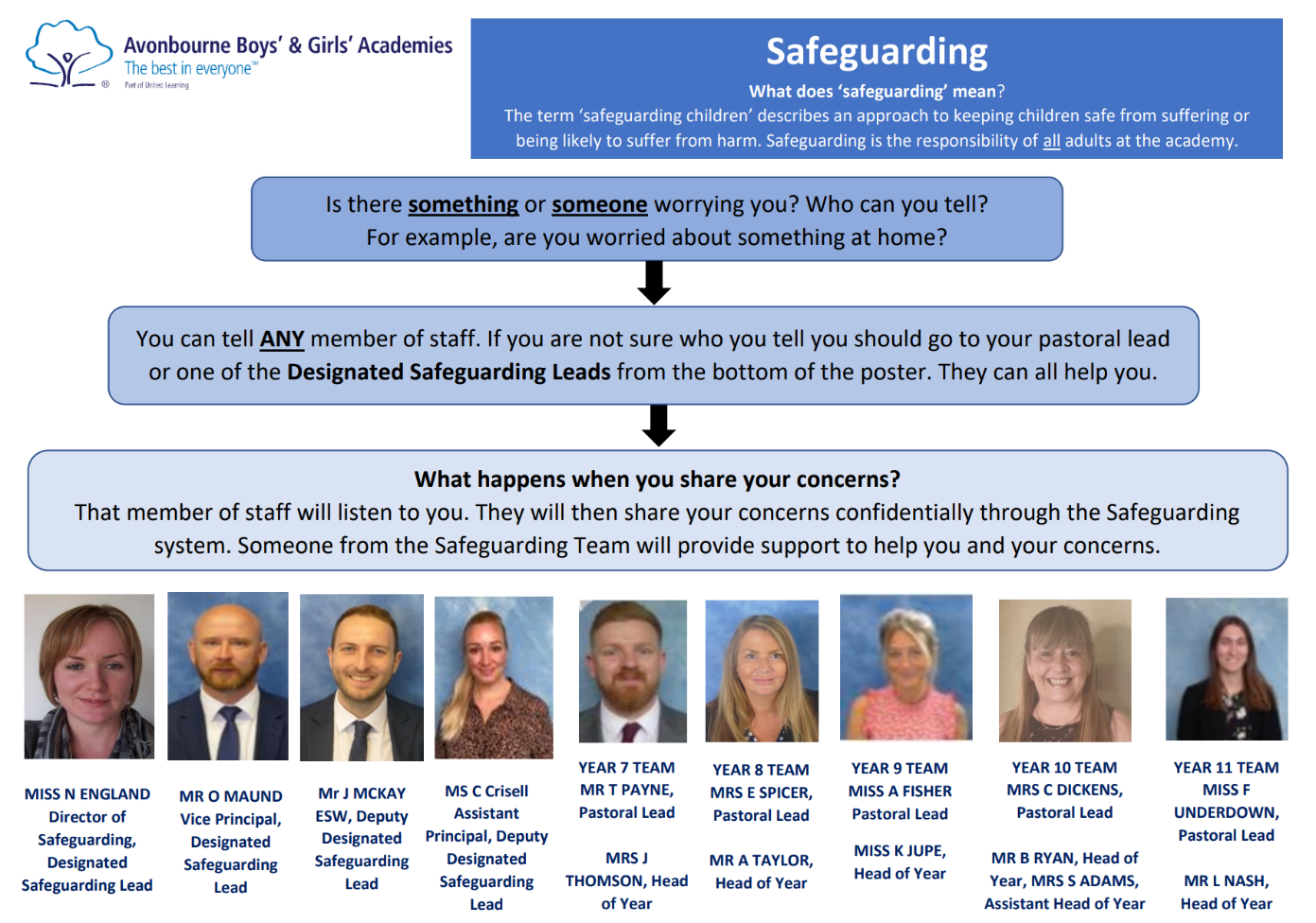 Wellbeing for Students and Parents | Students and Parents | Avonbourne ...