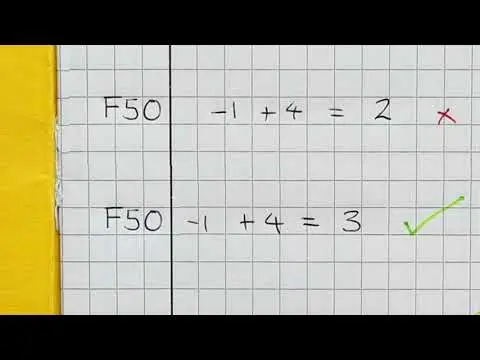 Homework | Curriculum | Avonbourne Girls' Academy